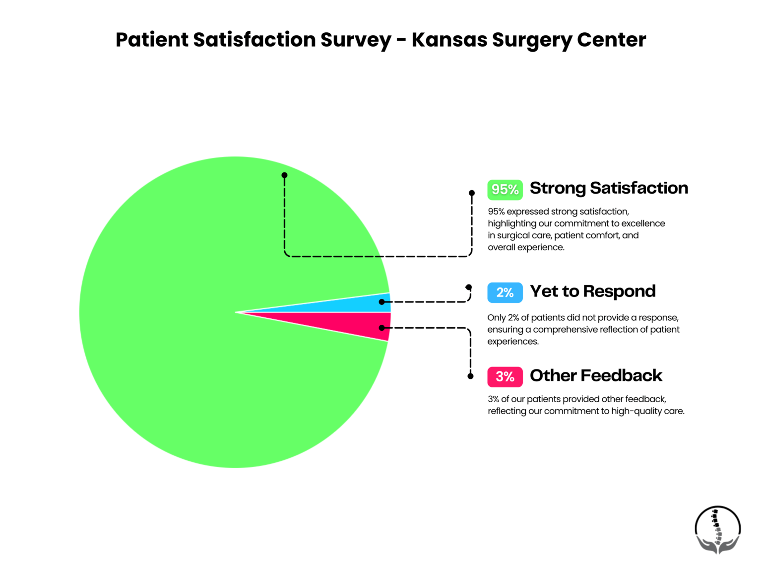 Kansas Surgery Center | Advanced Outpatient